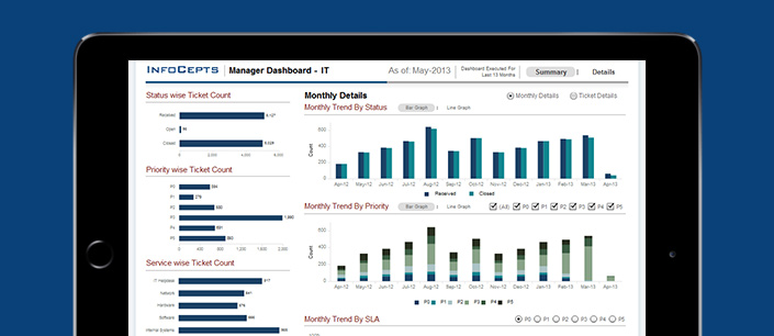 IT-Helpdesk Dashboard - Infocepts Data & AI