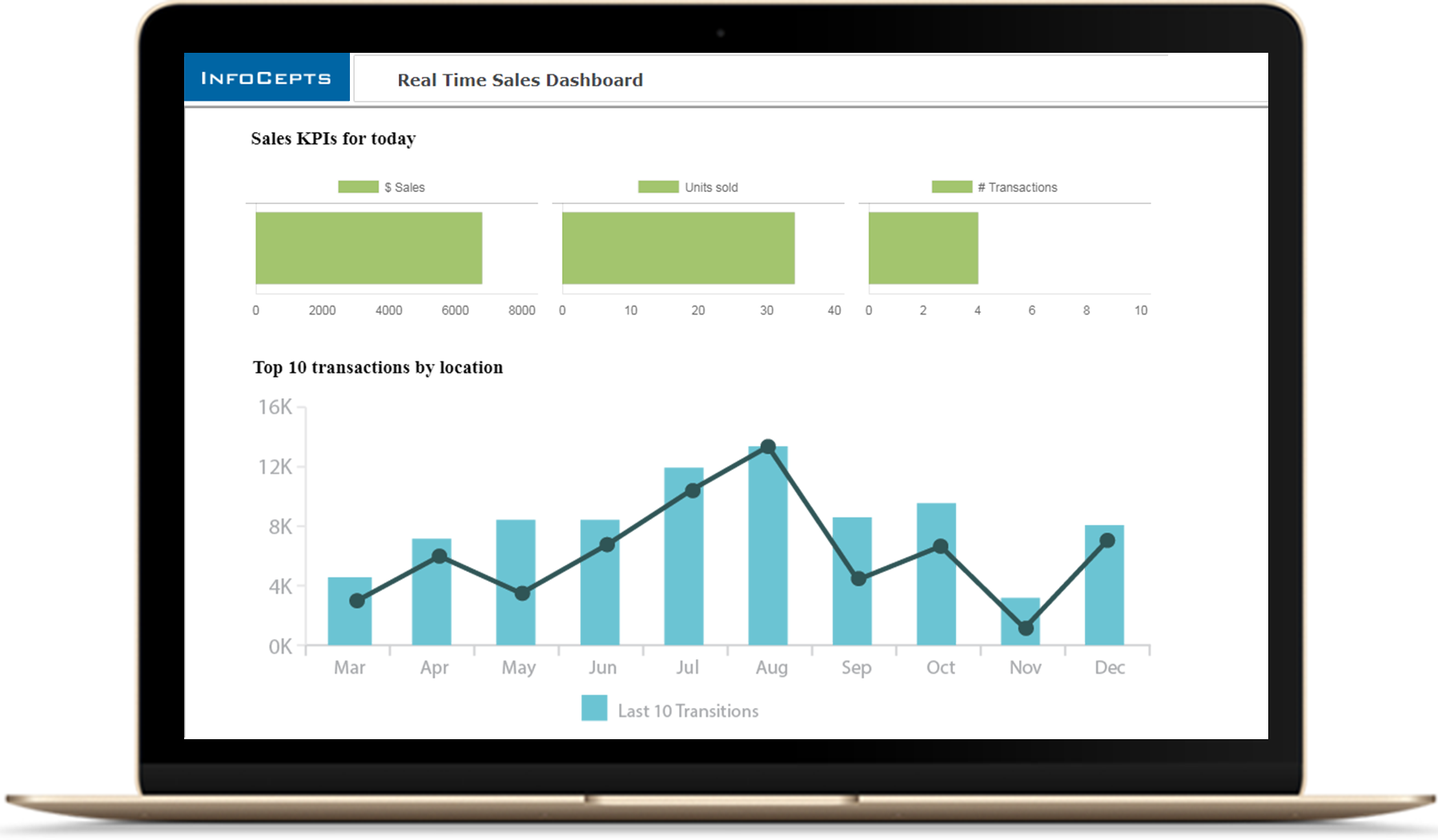 RTOI-7 - Infocepts Data & AI