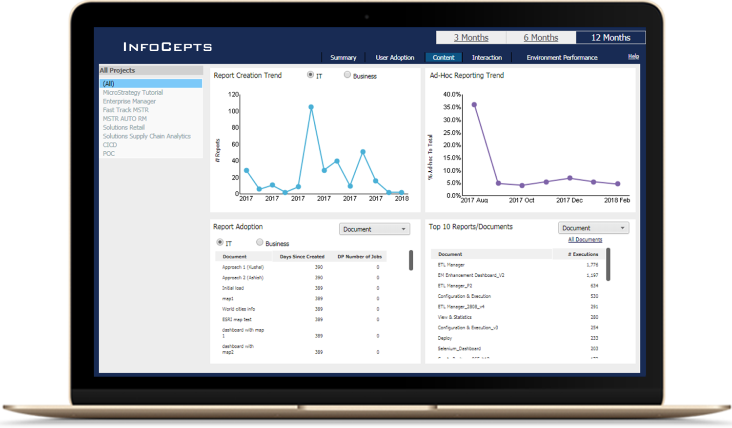 UAD-3 - Infocepts Data & AI