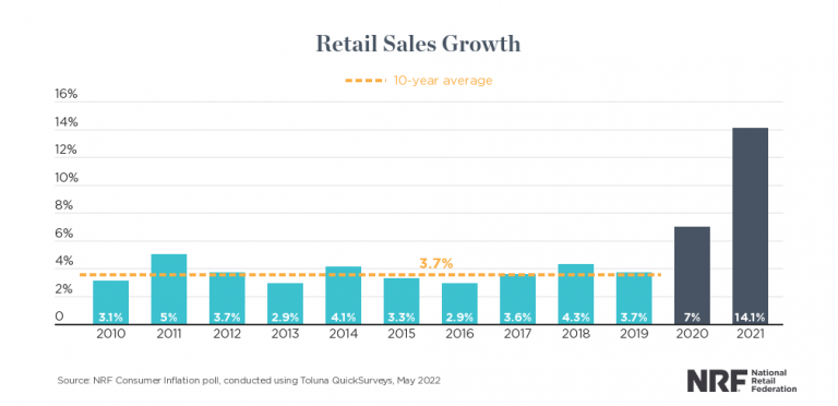 Revolutionize Retail, powered by Data & AI - Infocepts Data & AI
