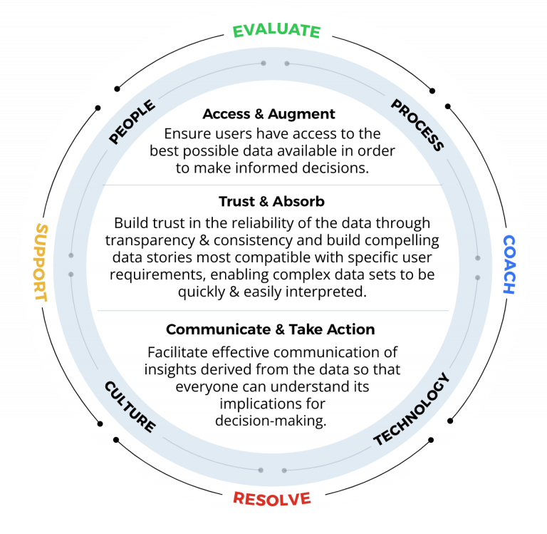 Insight-IQ-chart - Infocepts Data & AI