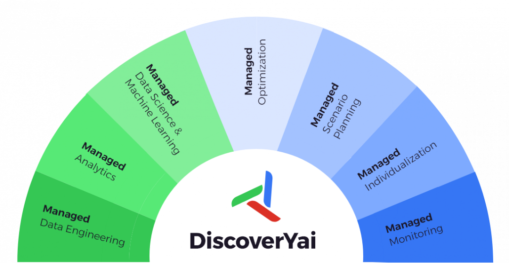 DiscoverYai - Infocepts Data & AI
