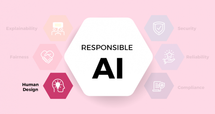 Harnessing Human Ingenuity : Responsible AI (Part 1) - Infocepts Data & AI