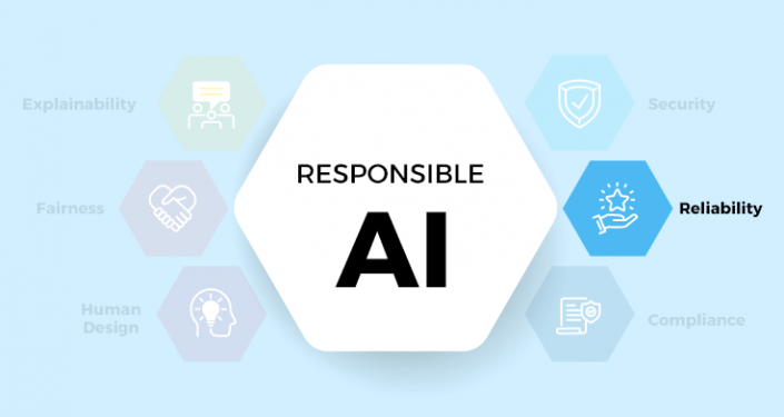 The Crucial Role of Reliability: Responsible AI (Part 5) - Infocepts ...