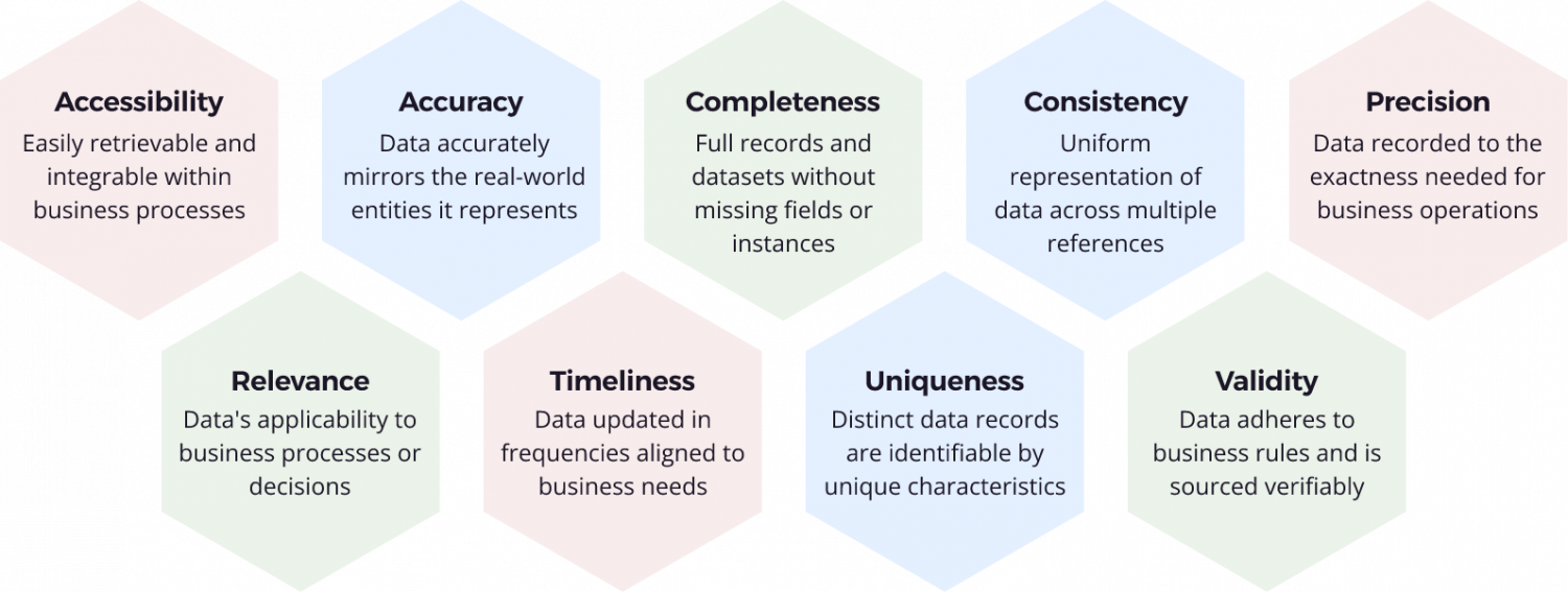 Data Quality - Infocepts Data & AI