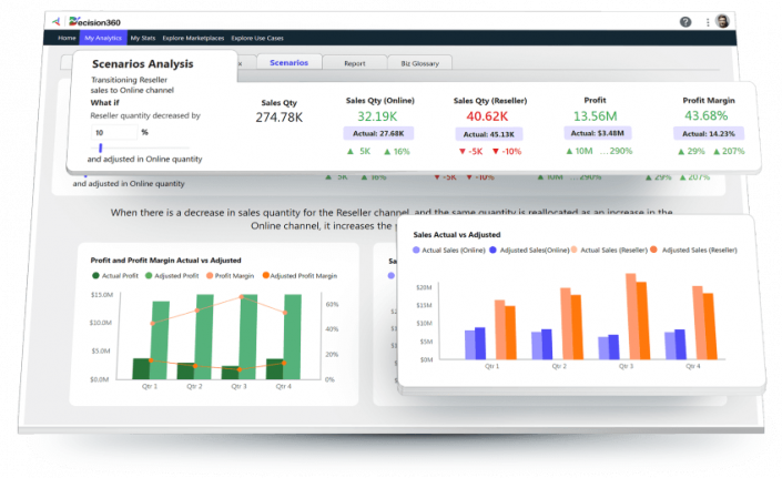 Decision360 - Infocepts Data & AI