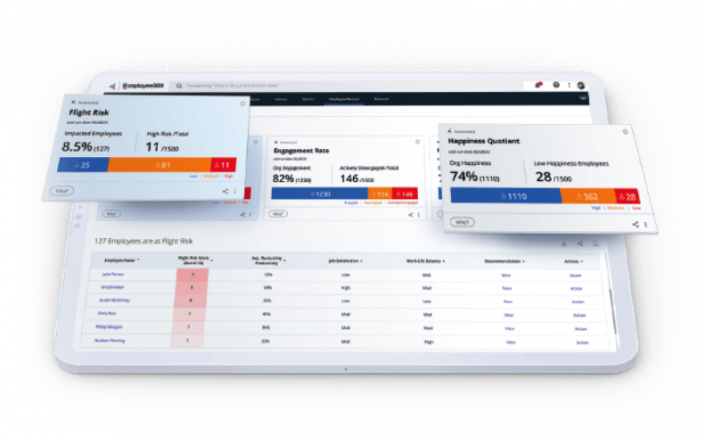 Employee360 Workforce Analytics - Infocepts Data & AI
