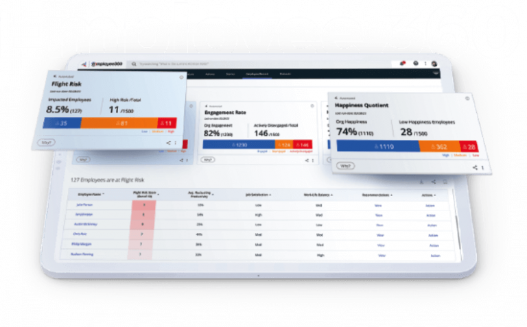 Employee360 Workforce Analytics - Infocepts Data & AI