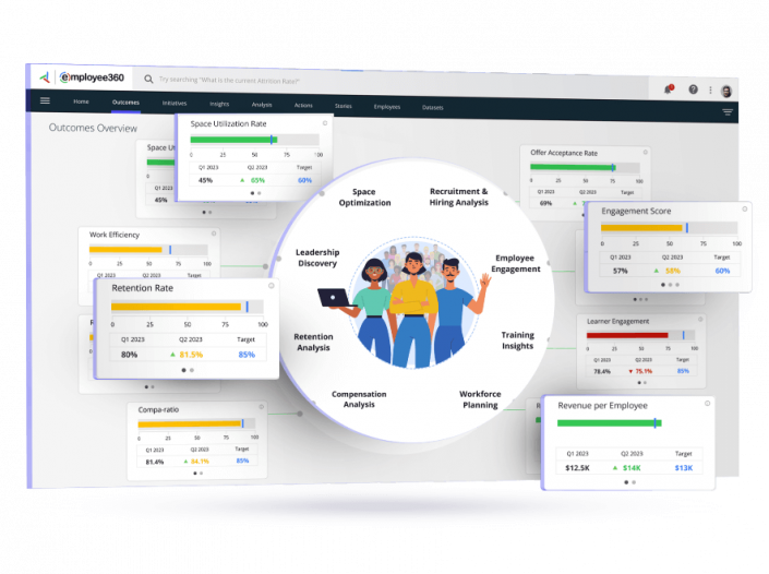 Employee360 Workforce Analytics - Infocepts Data & AI