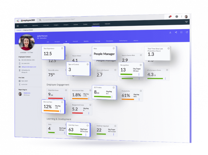 Employee360 Workforce Analytics - Infocepts Data & AI